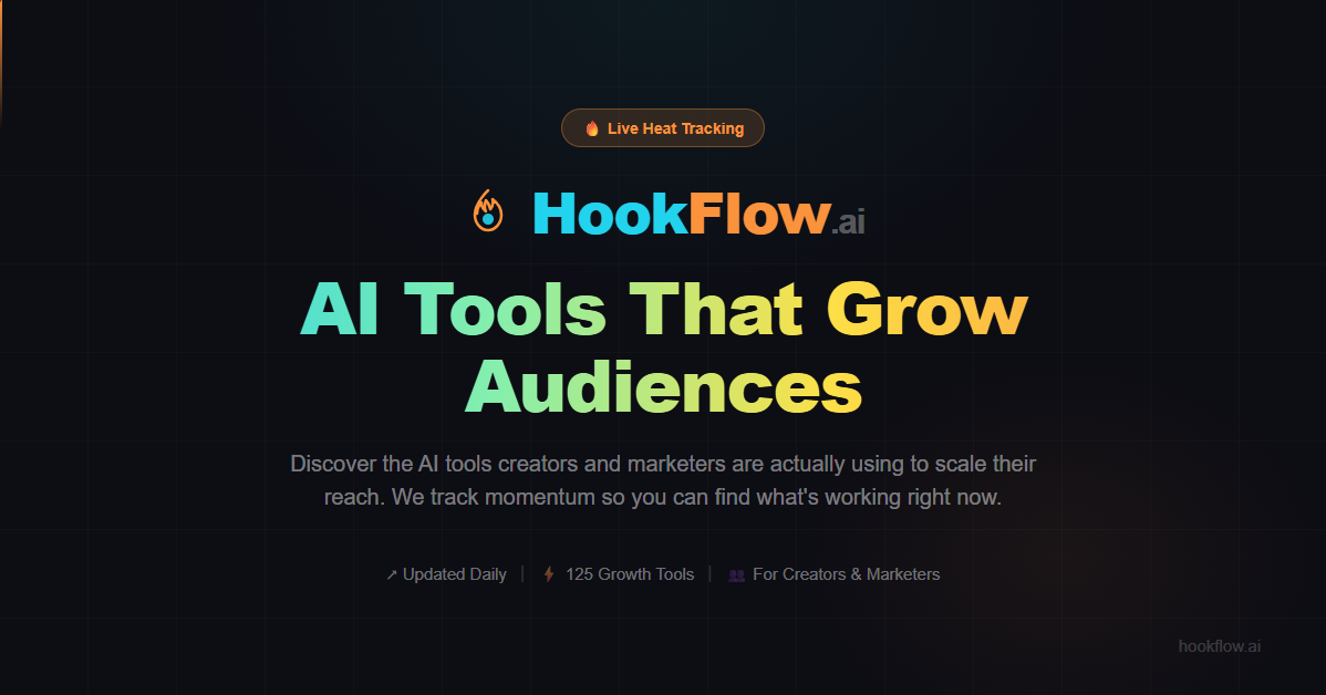 Autograph Heat Score & Trends | HookFlow.ai